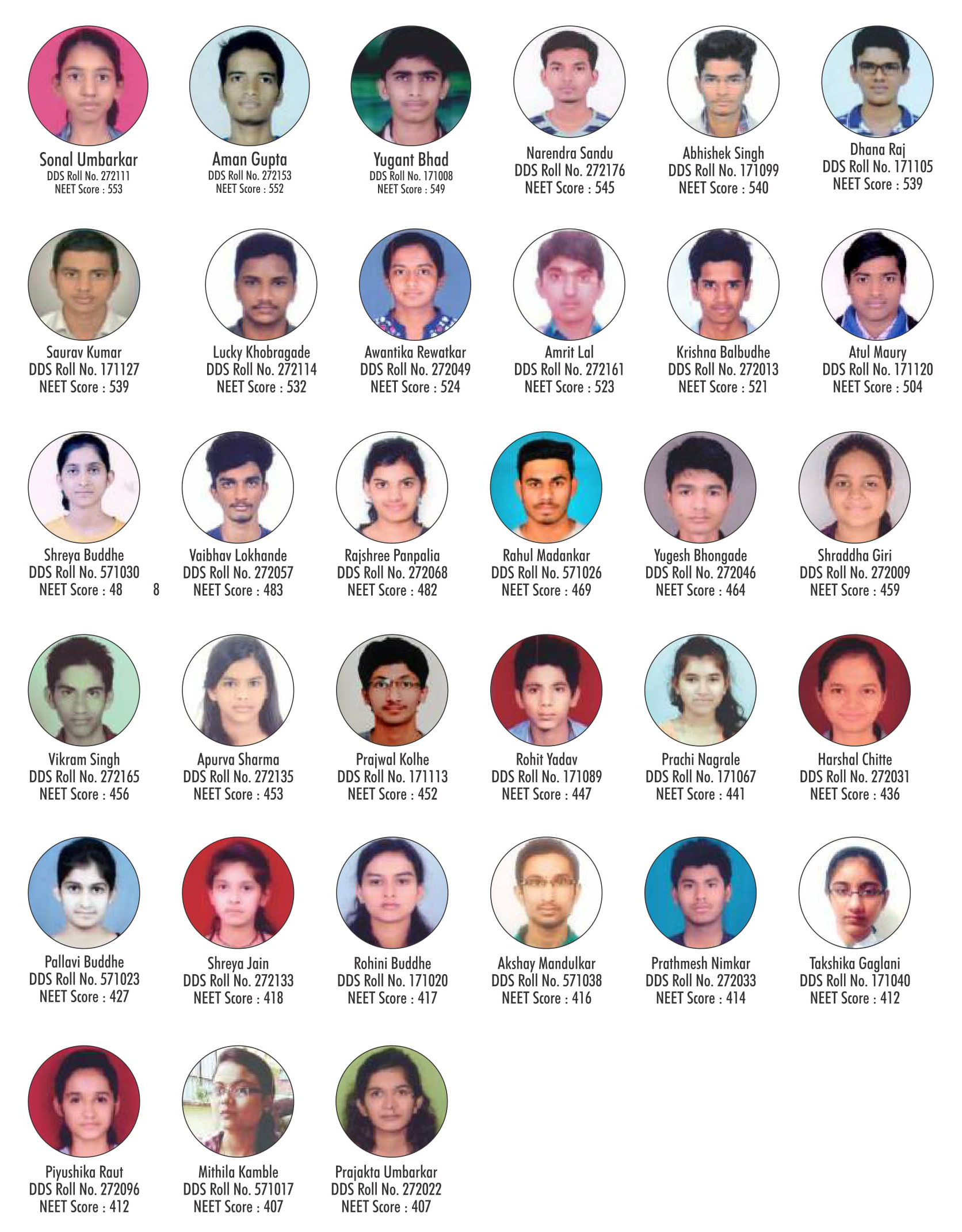 Results For NEET, IIT JEE | DDS Academy